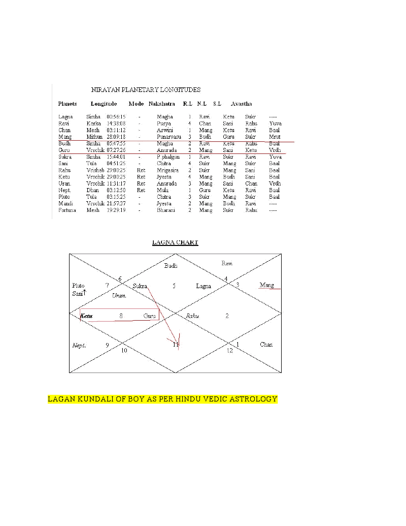 Moksha's New Age Astrology: GUN MILAN -36