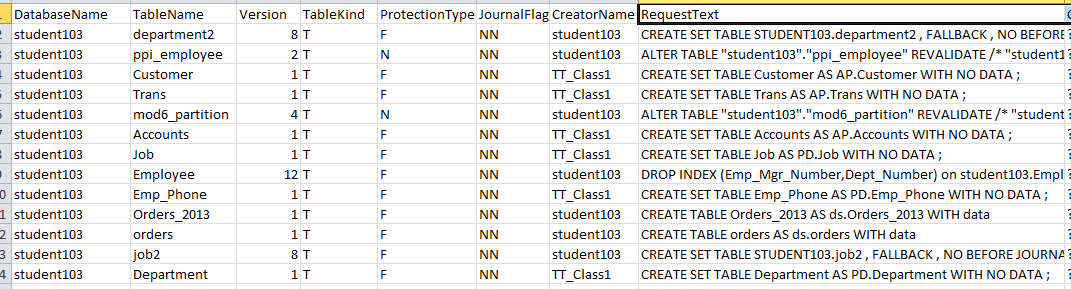 It's all about Data: What you need to know about DBC in Teradata?