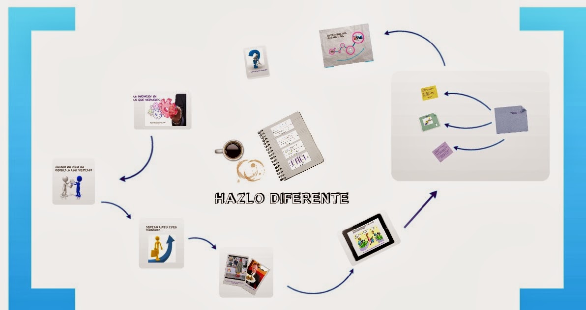 INNOVAL : La Innovación en lo que vendemos