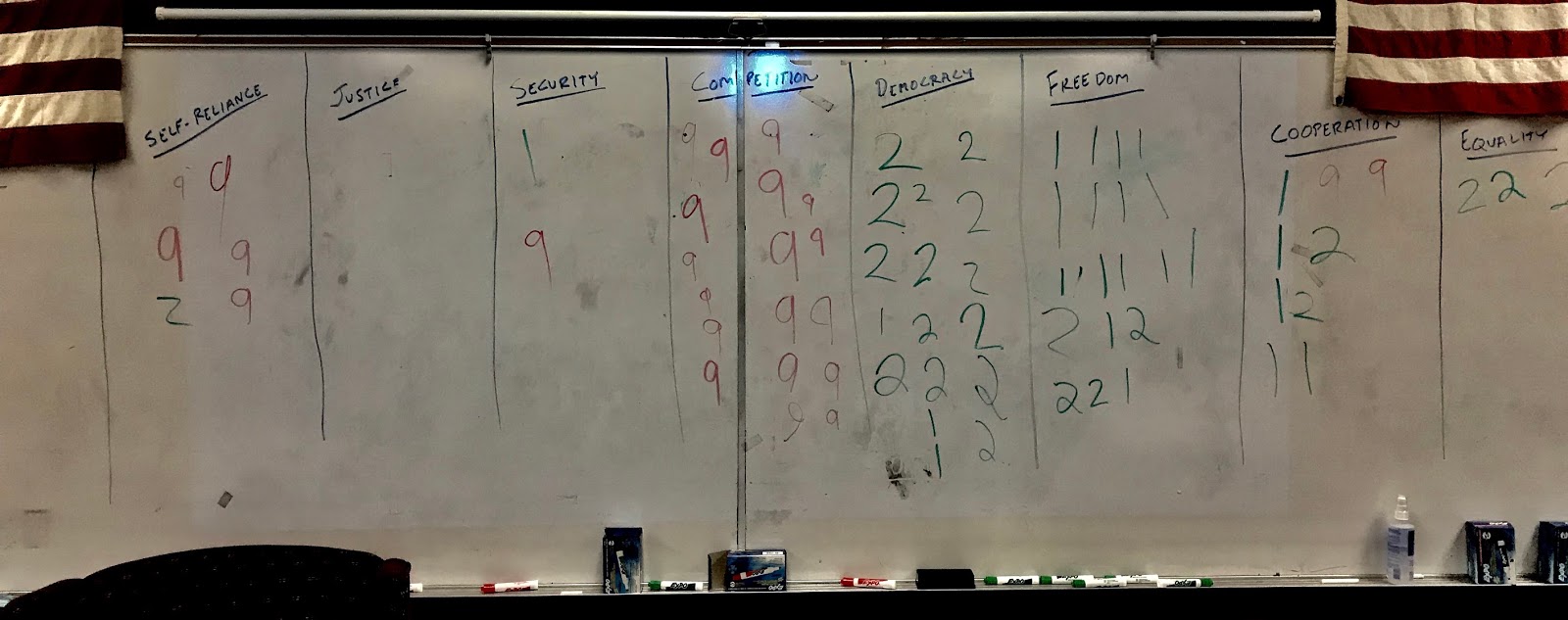 Teaching With Passion: Introducing Deliberation in the Classroom- First ...