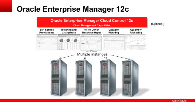 Jean-Philippe Pinte's Blog: Annonce : Oracle Virtual Compute Appliance