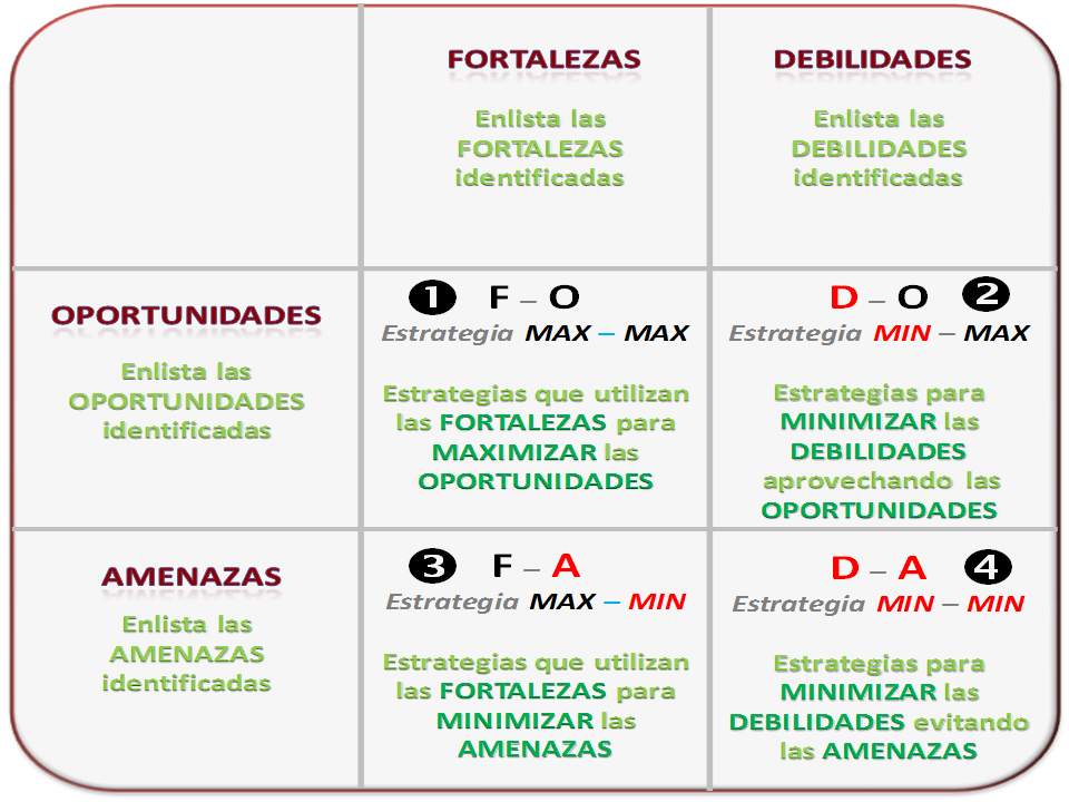 GERENCIA DE MERCADEO Y VENTAS: FODA Y...ESTRATEGIAS - PROPUESTA FESC