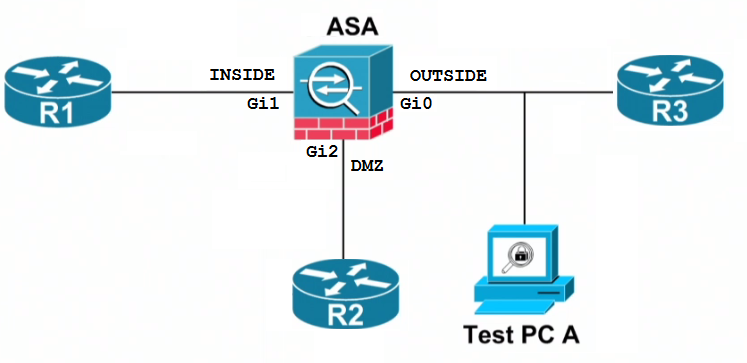 Asa asdm dmz outside - clotheslasopa