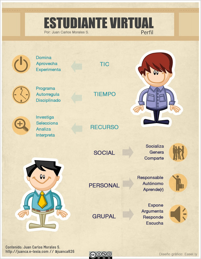 IMPACTO DE LA EDUCACIÓN VIRTUAL: CARACTERÍSTICAS DEL ESTUDIANTE VIRTUAL