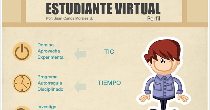 IMPACTO DE LA EDUCACIÓN VIRTUAL: CARACTERÍSTICAS DEL ESTUDIANTE VIRTUAL