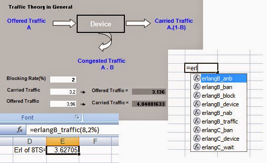 Telecom knowledge and experience sharing: Excel Erlang converter
