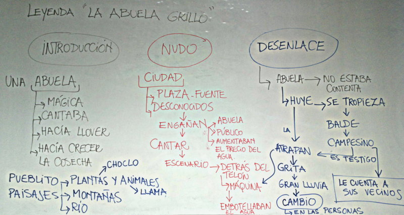 ENS N°1 "Pte. Roque Sáenz Peña": Leyenda de "La Abuela Grillo"