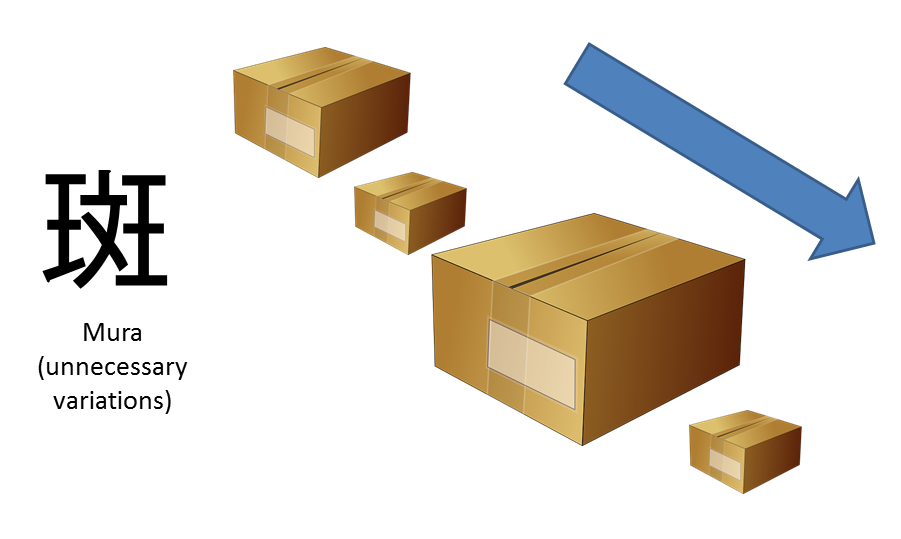Lean Laboratory: 2015