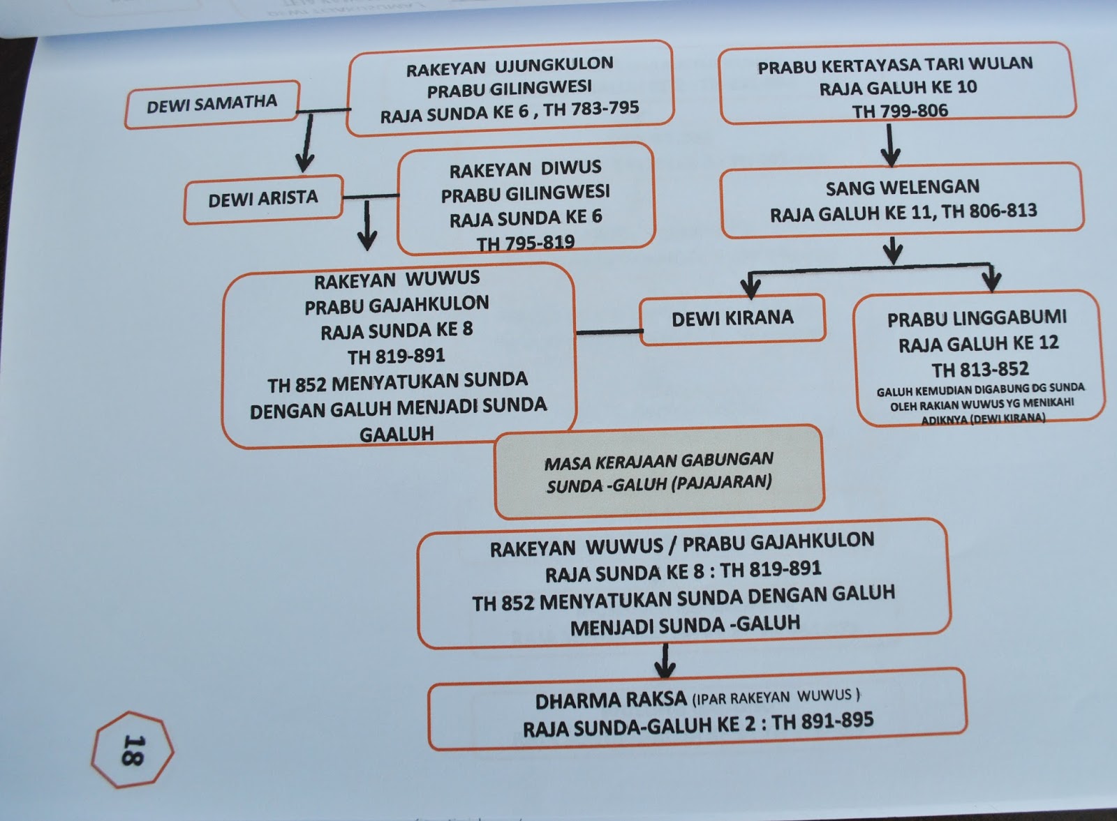 SEJARAH DAYEUHLUHUR: 11.sejarah dlm silsilah : SUNDA-GALUH-PAJAJARAN ...