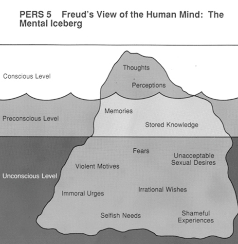 PSYCHOlogy: Freud's mental iceberg