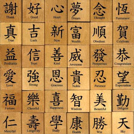 Welcome to House of Translation: Some Chinese characters that represent ...