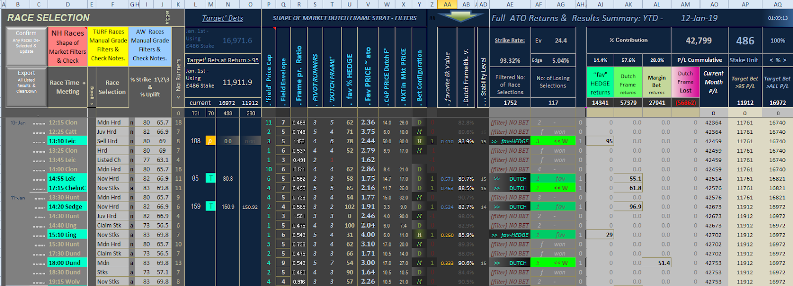 dutching as a business