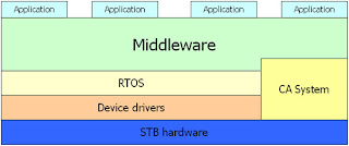 Apa itu middleware telematika? - Kahfie Site
