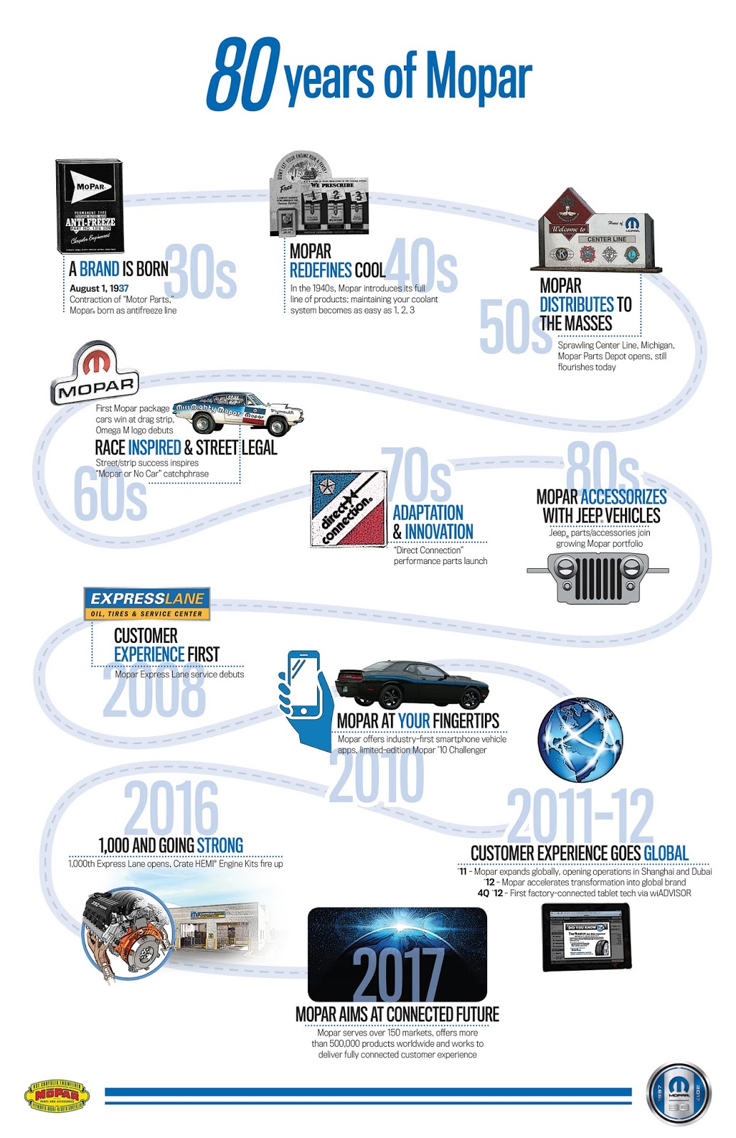 A GEEK DADDY: Happy Birthday MOPAR