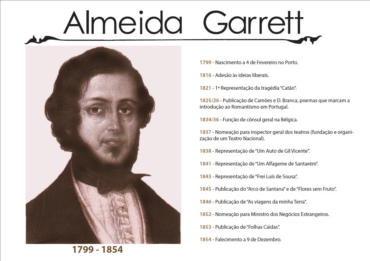Bib + no Monte: Almeida Garrett - exposição bibliográfica