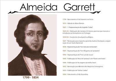 Bib + no Monte: Almeida Garrett - exposição bibliográfica