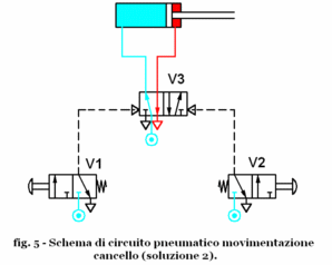 MECCATRONICA: PNEUMATICA