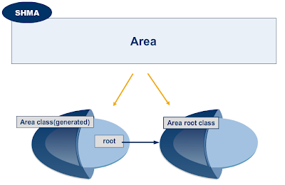 SapSystemsOfReza: TAW12 SHARED OBJECTS