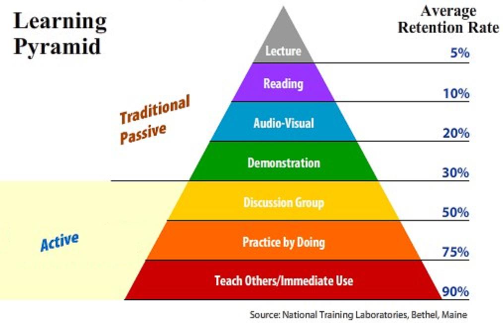 Pickleball Game Analysis: Annie Murphy Paul: Why Teaching Someone Else ...