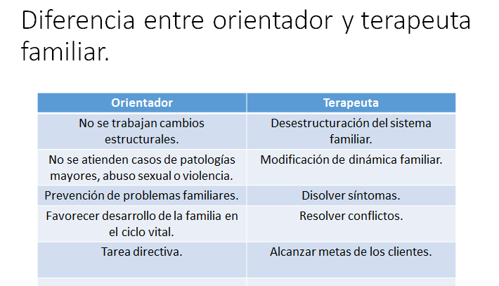 Orientación Familiar.: Origen y Desarrollo de la Orientación Familiar