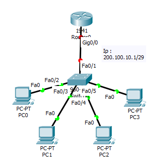 Cara Konfigurasi DHCP Pada Cisco - King Learn IT