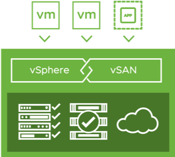 VMware vSAN 6.7 Journey (01) - 新功能簡介 ~ 不自量力 の Weithenn