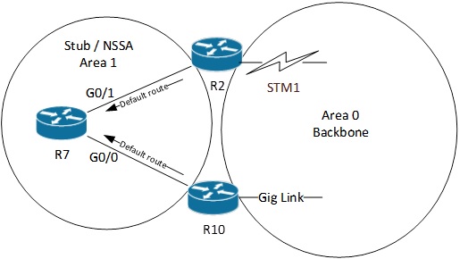 SwitchPacket: OSPF Default Route Cost SwitchPacket: OSPF Default Route Cost