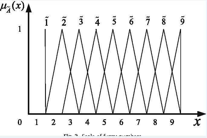 Executive Methods for Problem Solution: Fuzzy Delphi Method to Design a ...