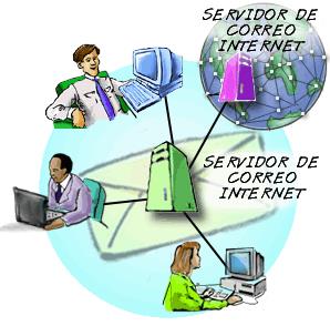 LA CARTA :comunicacion y su evolucion