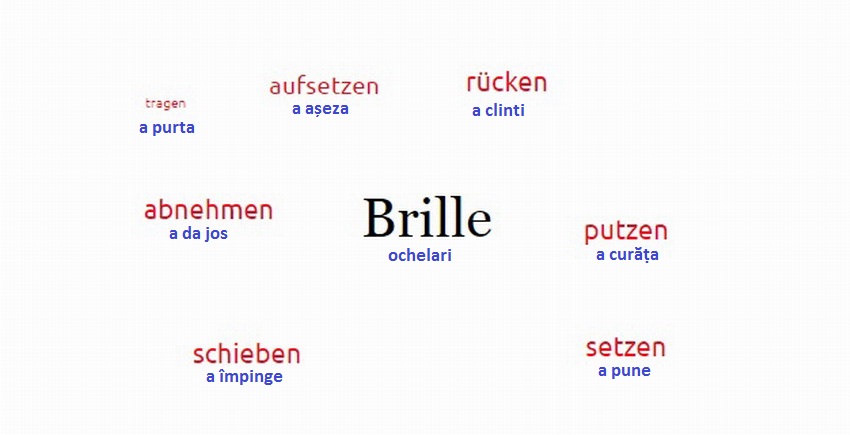 Deutsch für alle: Brille