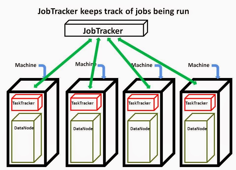 Networking and Linux concepts: Large scale data management with Apache ...