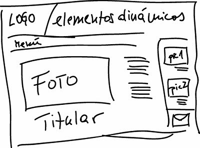 II. PÁGINAS WEB ESTÁTICAS (parte 1)