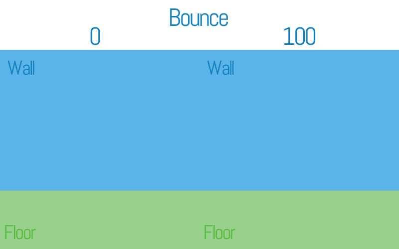 Particular 3.1 分子運動介紹 04 | AE