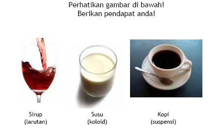 Sistem Koloid (Materi Kimia Kelas XI SMA) Dan Peta Konsep