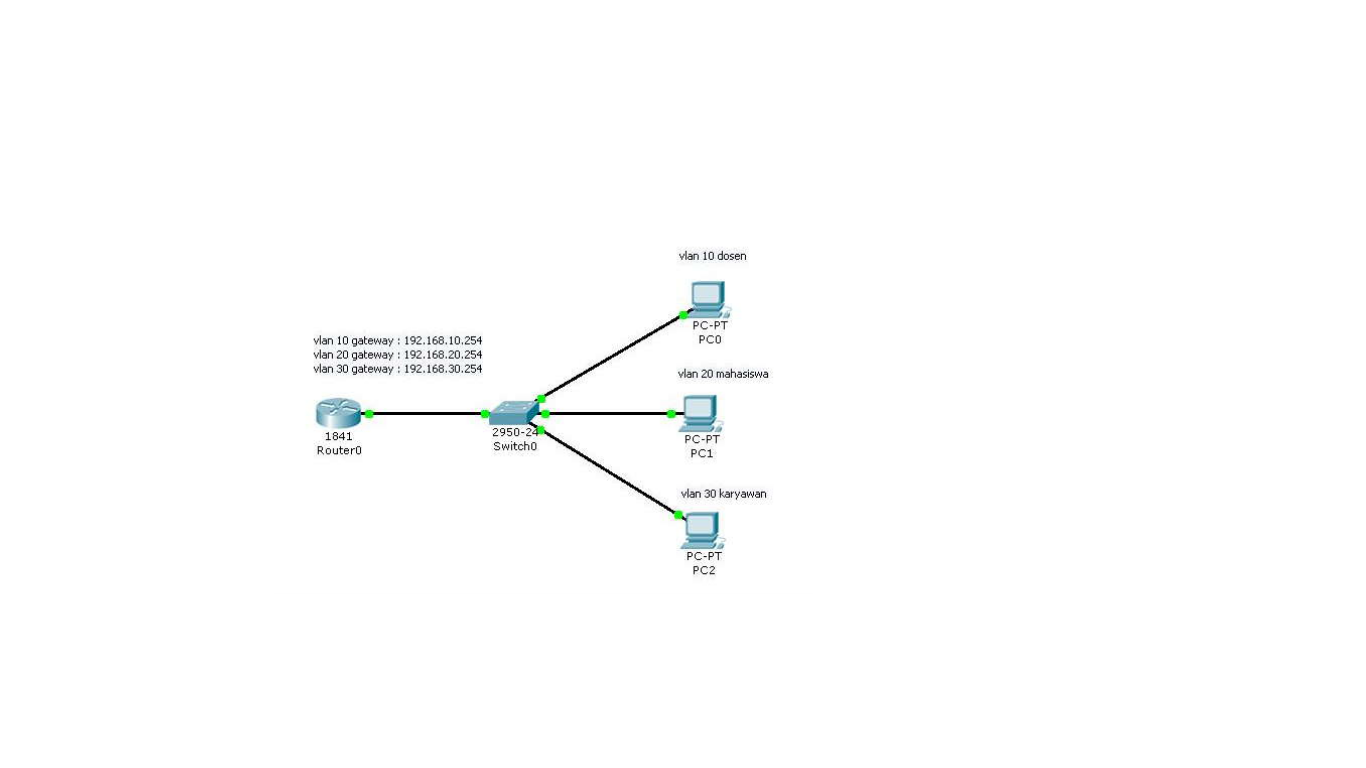Cara Membuat VLAN Pada Cisco - Belajar cisco untuk pemula