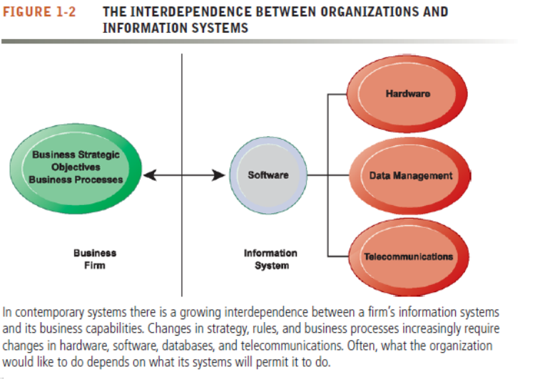 CHAPTER 1: Information System In Global Business Today