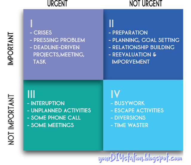 DO IT YOURSELF: WHAT IS URGENT & WHAT IS NOT