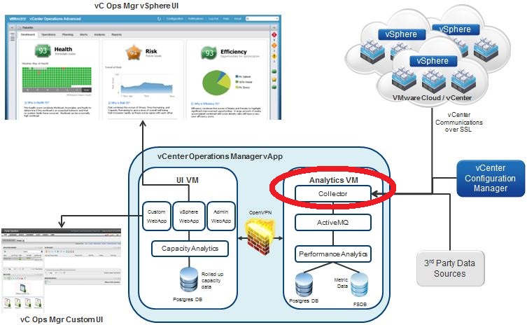vXpress: How Does vCenter Operations Manager Collects Data from a ...