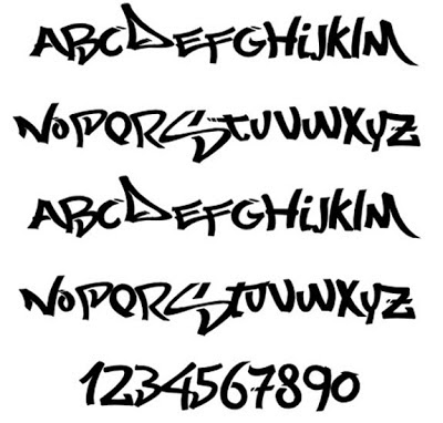 Just how to Draw Graffiti Names | Best Graffitianz