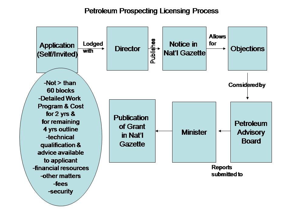 The Sunday Bulletin Commentaries: July 2013