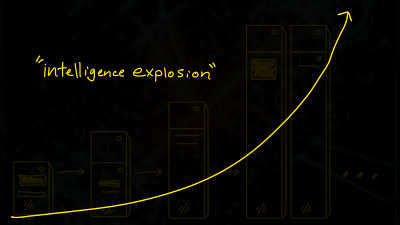 Daniel Dewey on the Intelligence Explosion