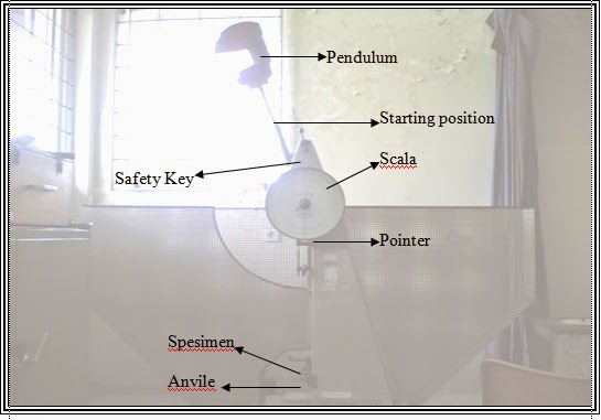 laporan uji bahan impact test | Design & Manufacture Engineering