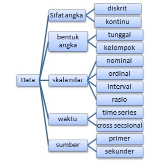 JENIS DATA STATISTIK
