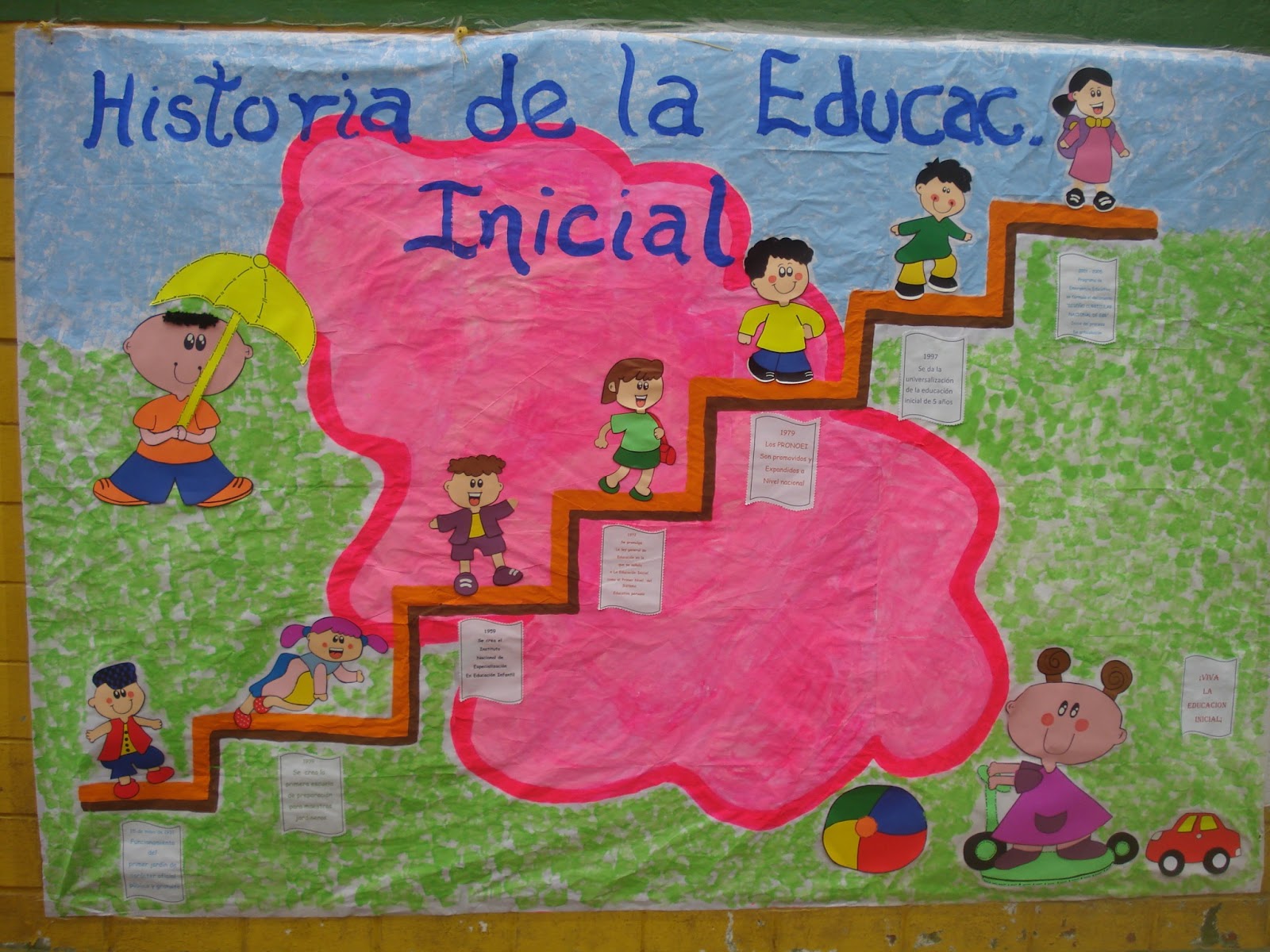 IEI N° 083 CUNA JARDIN MANGOMARCA: SEMANA DE LA EDUCACIÓN INICIAL I