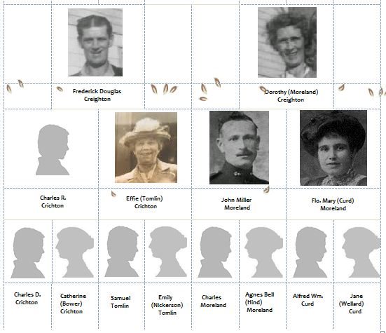 My Moynahan Genealogy Blog: 52 Ancestors No.32: My 32 3rd-Great ...