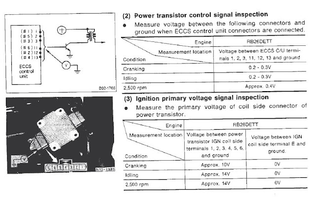 Nissan Skyline GT-R Ignition Coils, Ignition Boosters , Igniters, and ...