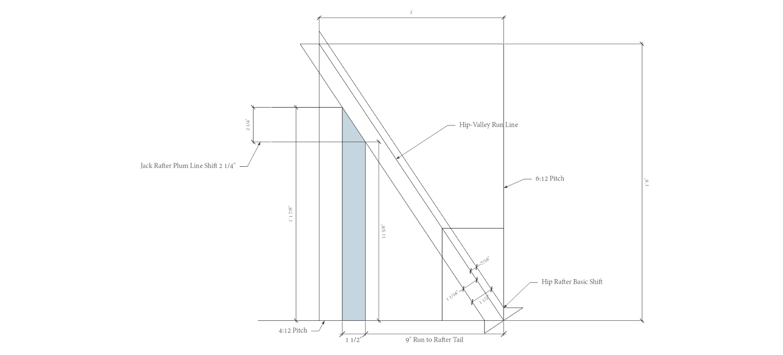 Roof Framing Geometry: Unequal Pitched Valley Rafter Tail