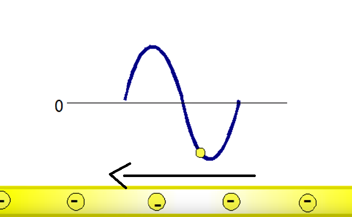 ¿Que es corriente alterna?