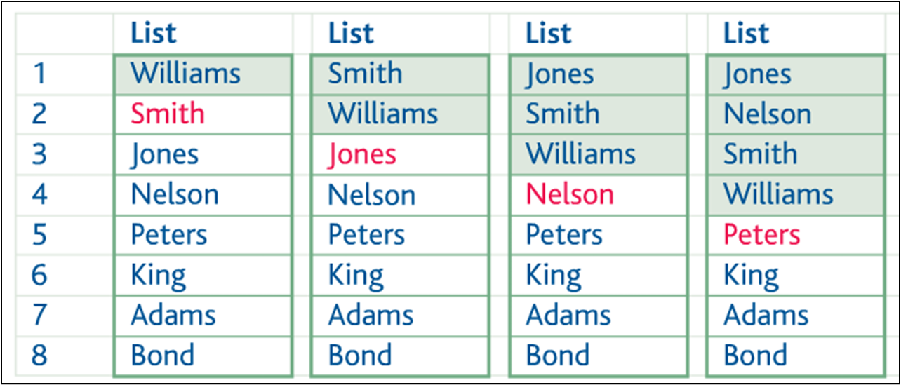 A2 Computing Suzanne Barrett 2013