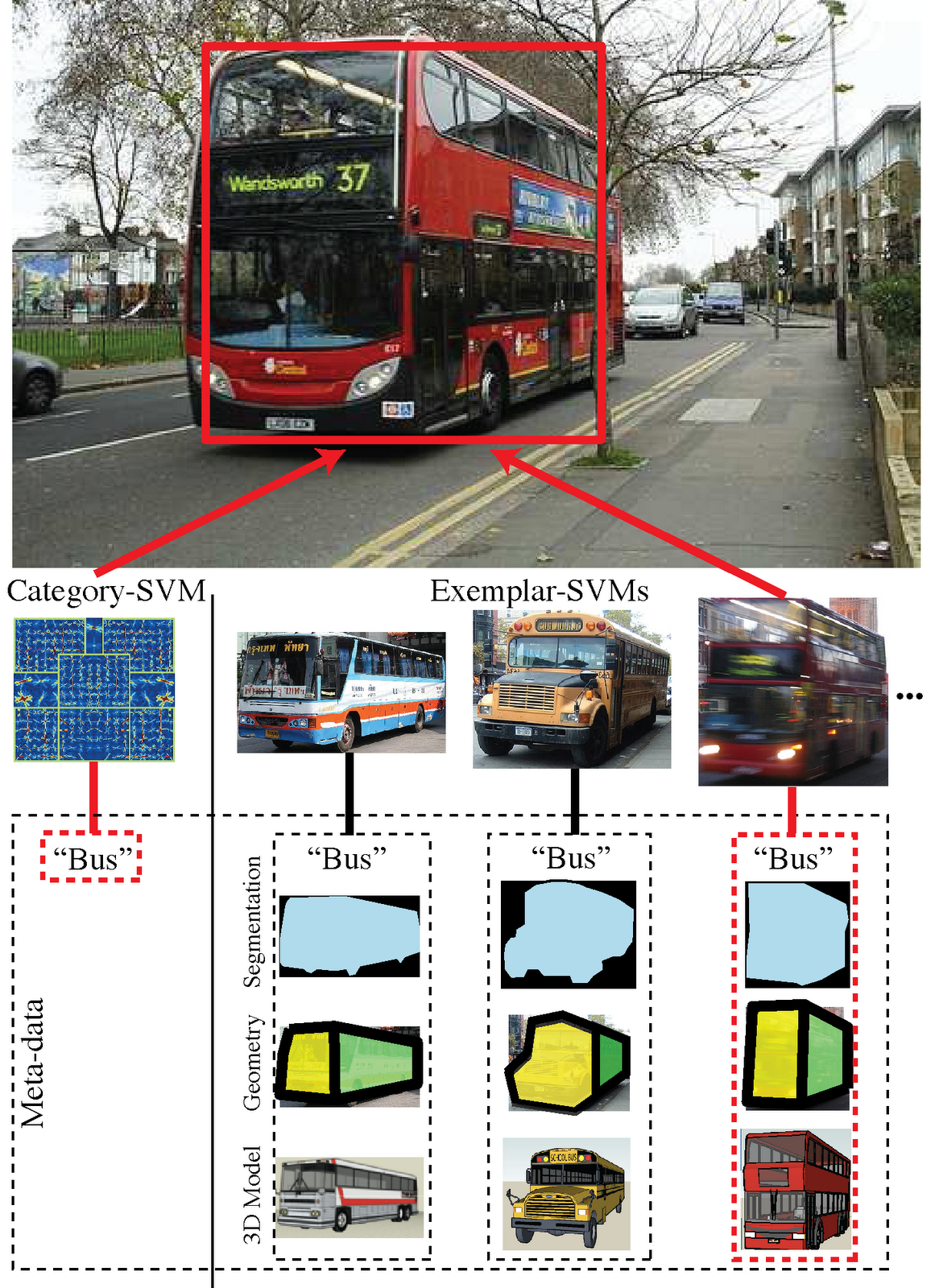 Tombones Computer Vision Blog Ensemble Of Exemplar Svms For Object Detection And Beyond